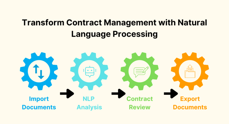 Transforming contract management process with NLP - Brightleaf Solutions, Inc.